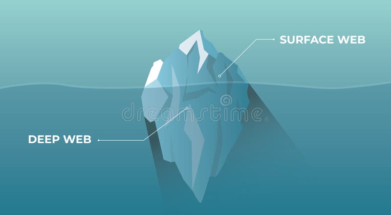 Deep Dark Web and Surface Web with Iceberg Concept Stock Illustration ...