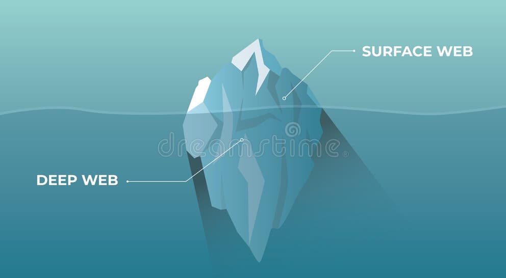 Deep Dark Web and Surface Web with Iceberg Concept Stock Illustration ...
