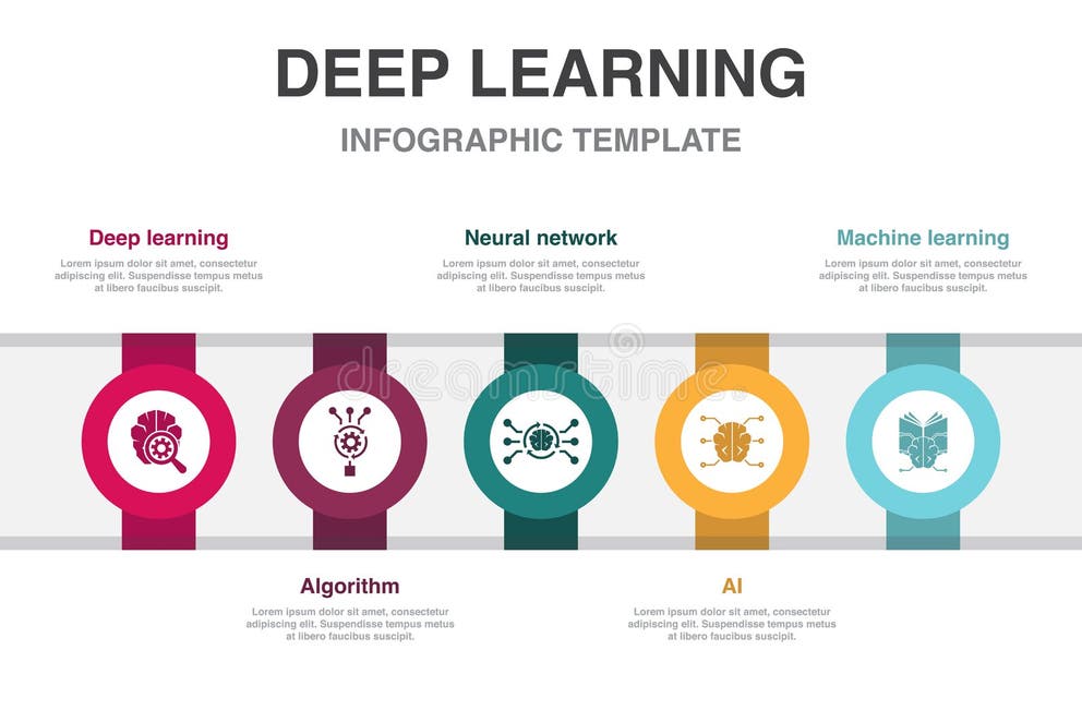 Deep Learning, Algorithm, Neural Network Stock Vector - Illustration of template, element: 266206149