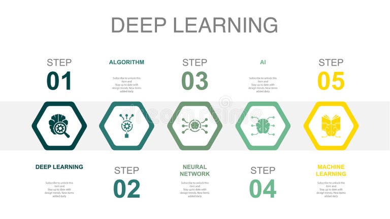 Deep Learning, Algorithm, Neural Network Stock Vector - Illustration of layout, icon: 267900390