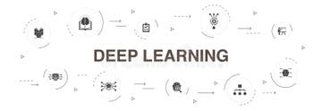 Deep Learning Infographic 10 Steps Stock Vector - Illustration of ...