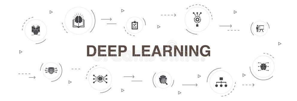 Deep Learning Infographic 10 Steps Stock Vector - Illustration of ...