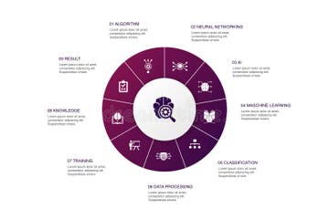 Deep Learning Infographic 10 Steps Stock Vector - Illustration of ...