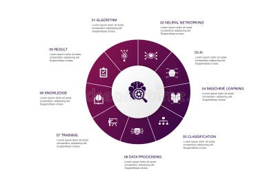 Deep Learning Infographic 10 Steps Stock Vector - Illustration of ...