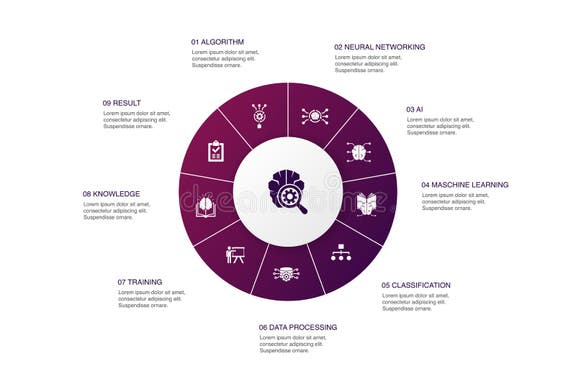 Deep Learning Infographic 10 Steps Stock Vector - Illustration of ...