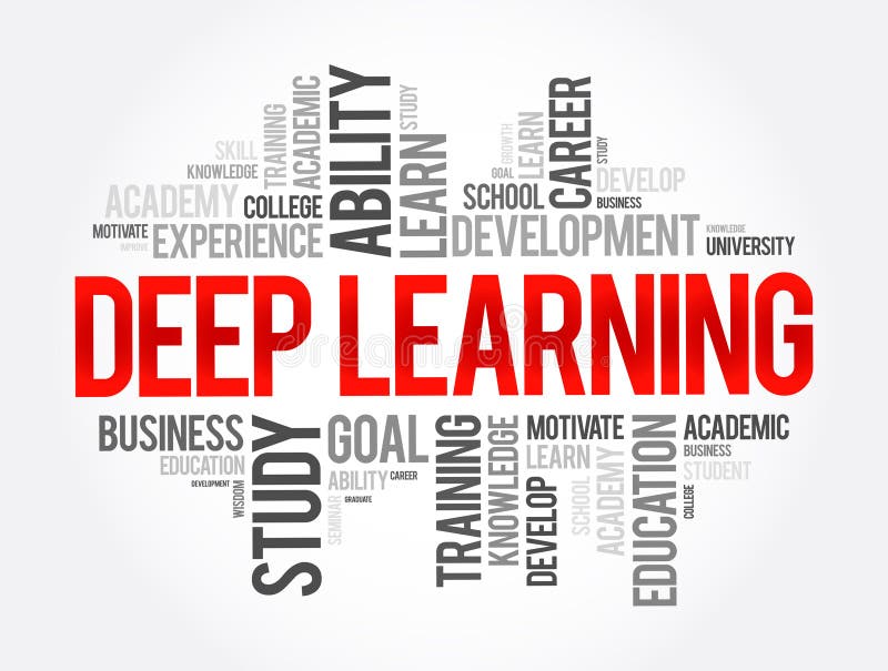 Deep Learning Mind Map, Education Concept for Presentations and Reports Stock Illustration ...