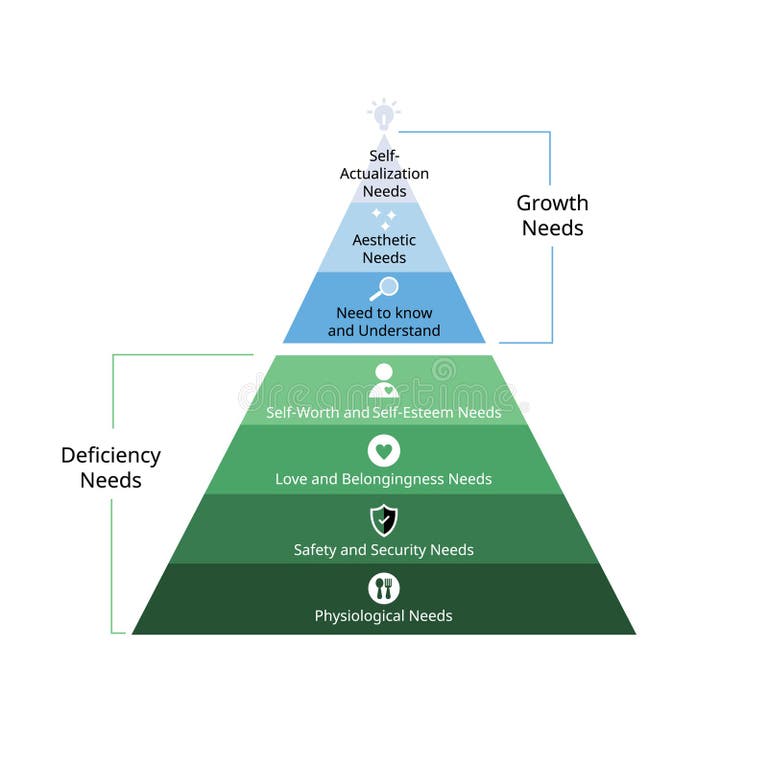 Needs Hierarchy Stock Illustrations – 514 Needs Hierarchy Stock ... Needs Hierarchy Stock Illustrations – 514 Needs Hierarchy Stock ...