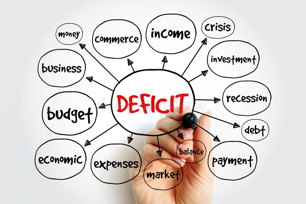 Deficit Mind Map, Business Concept for Presentations and Reports Stock ...