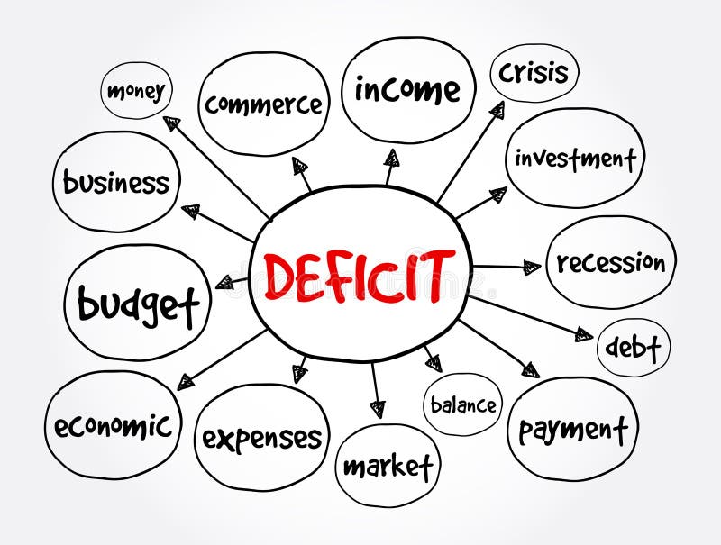 Deficit Mind Map, Business Concept for Presentations and Reports Stock ...