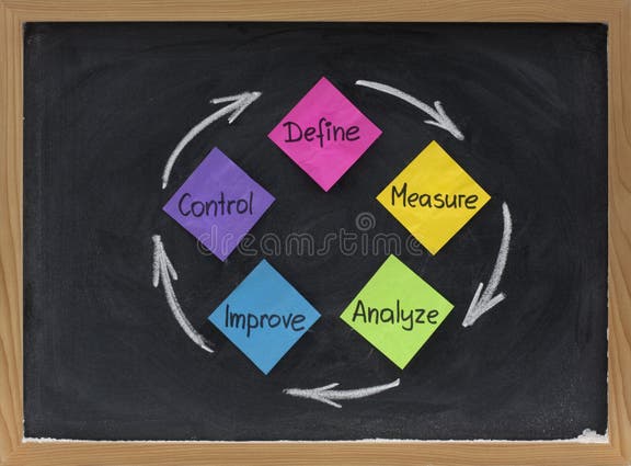 Define, Measure, Analyze, Improve, Control Stock Image - Image of ...
