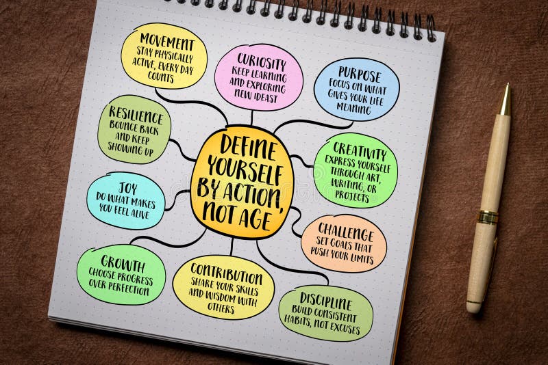Define Yourself by Action, Not Age - Inspirational Mind Map Sketch ...
