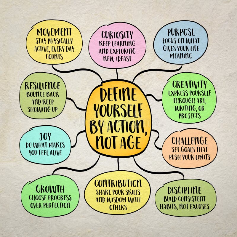 Define Yourself by Action, Not Age - Inspirational Infographics Stock ...