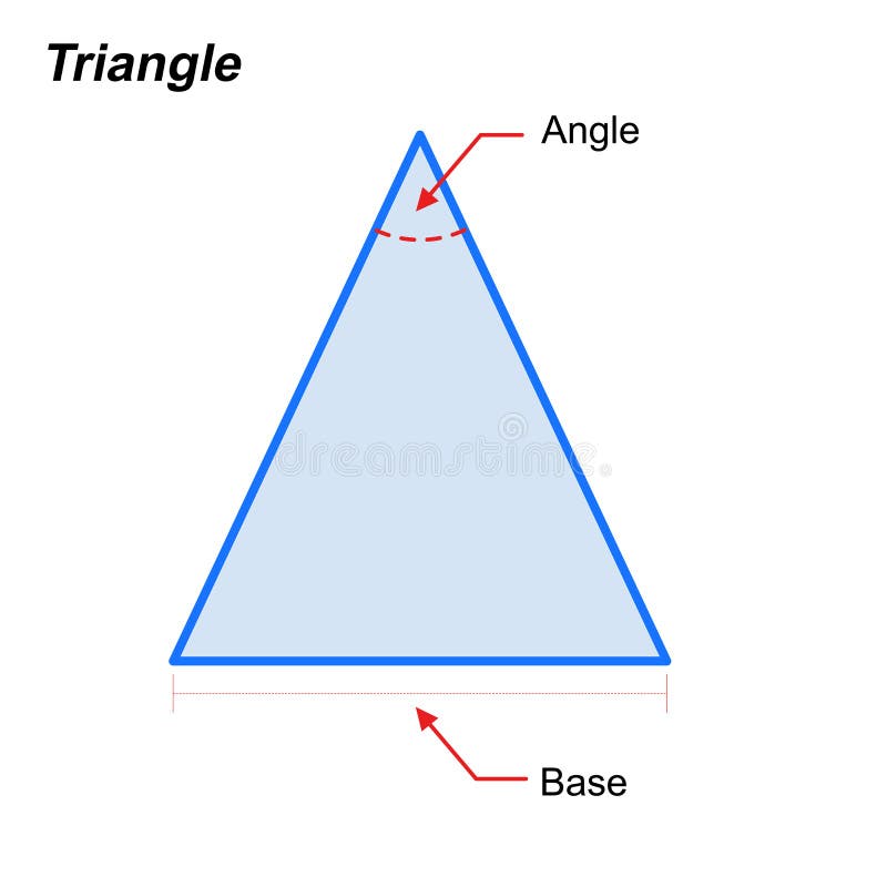 Definition of Geometry Shape and Branch of Mathematics that Deals with ...