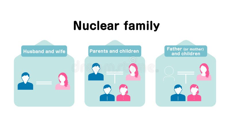 Nuclear Family Diagram Nuclear Family By Susan Bower: Buy Fine Art