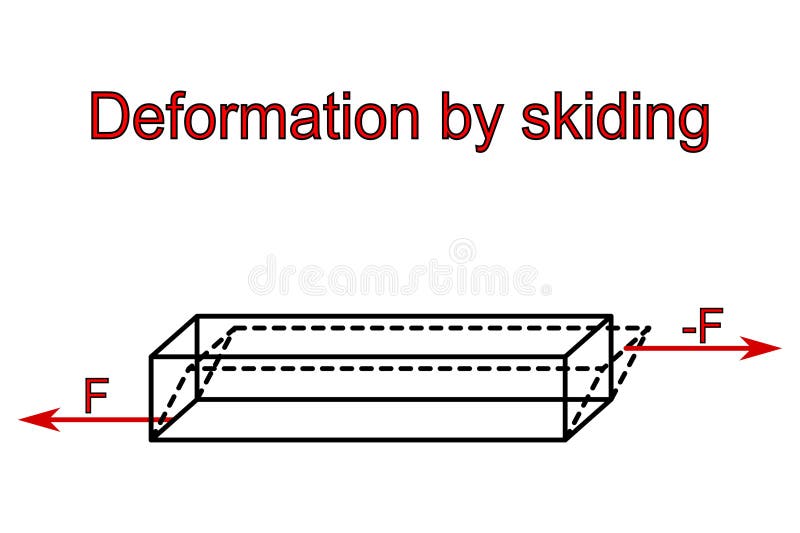 Shear Forces Stock Illustrations – 31 Shear Forces Stock Illustrations ...