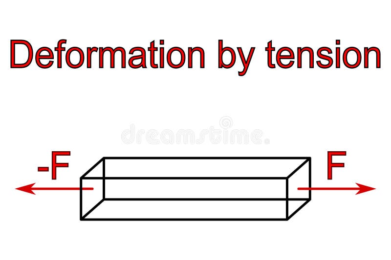 Tension Diagram Force Stock Illustrations – 29 Tension Diagram Force ...