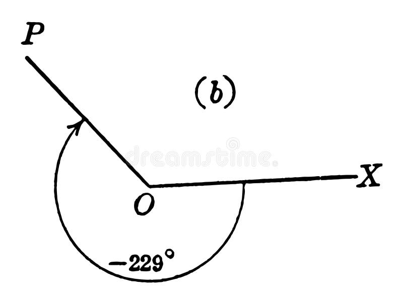 Illustration Trigonometric Stock Illustrations – 3,176 Illustration ...