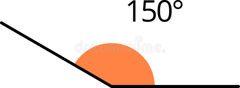 Icons from Different Angles. 15, 30, 45, 60, 75, 90, 105, 120, 150, 165 ...