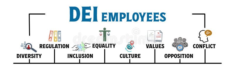 DEI Employees Concept. Illustration with Keywords and Icons Stock ...