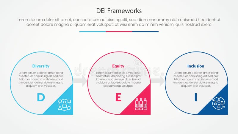 DEI Frameworks Infographic Concept for Slide Presentation with Big ...