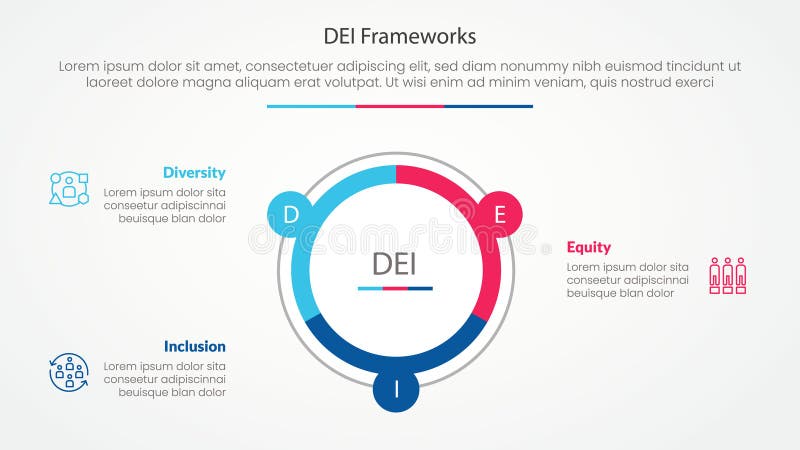 DEI Frameworks Infographic Concept for Slide Presentation with Big ...