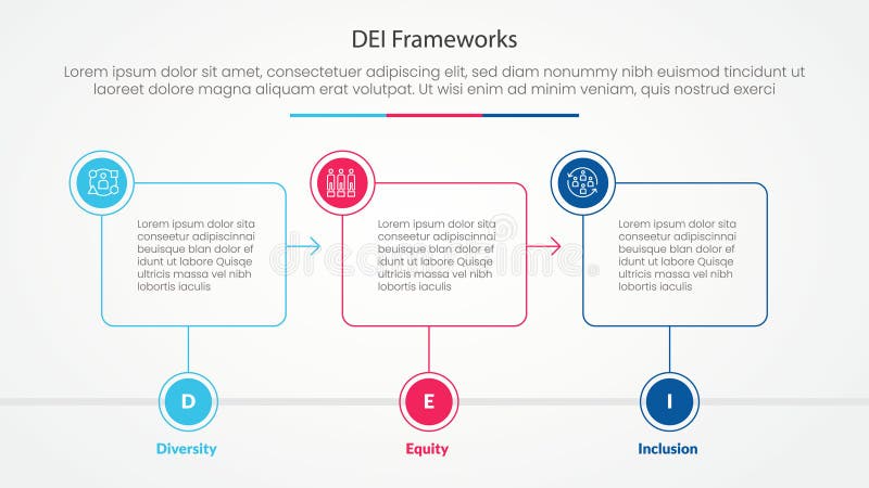 DEI Frameworks Infographic Concept for Slide Presentation with Outline Box Timeline with Circle ...