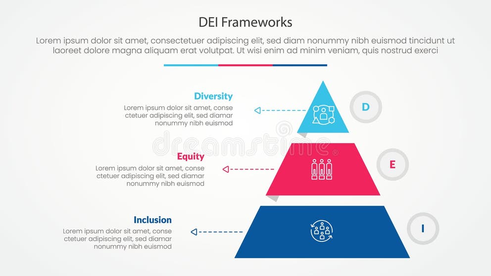 DEI Frameworks Infographic Concept for Slide Presentation with Pyramid ...