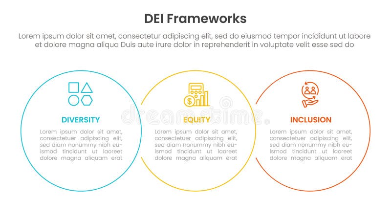 DEI Organizational Frameworks Infographic 3 Point with Big Circle ...