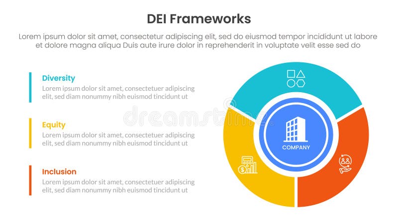 DEI Organizational Frameworks Infographic 3 Point with Big Circle ...