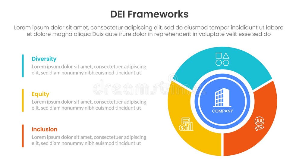 DEI Organizational Frameworks Infographic 3 Point with Big Circle ...