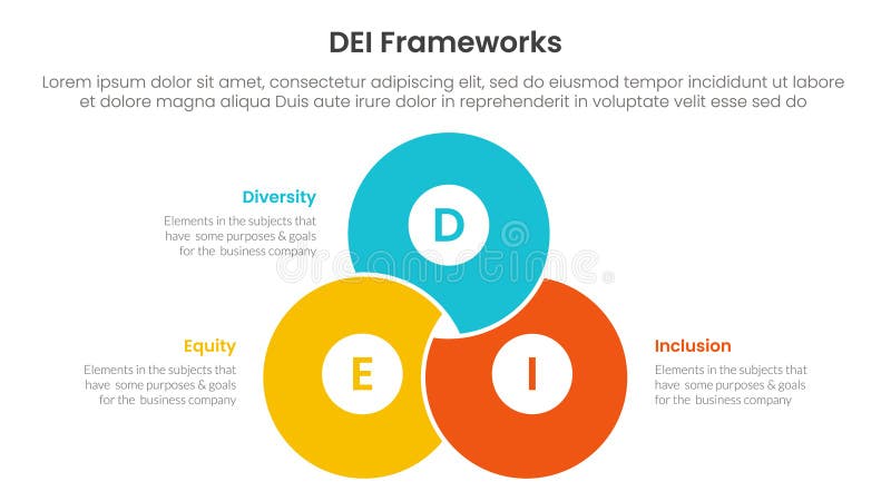 DEI Organizational Frameworks Infographic 3 Point with Blending Joined ...