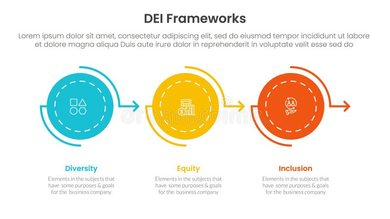DEI Organizational Frameworks Infographic 3 Point with Circle Arrow ...