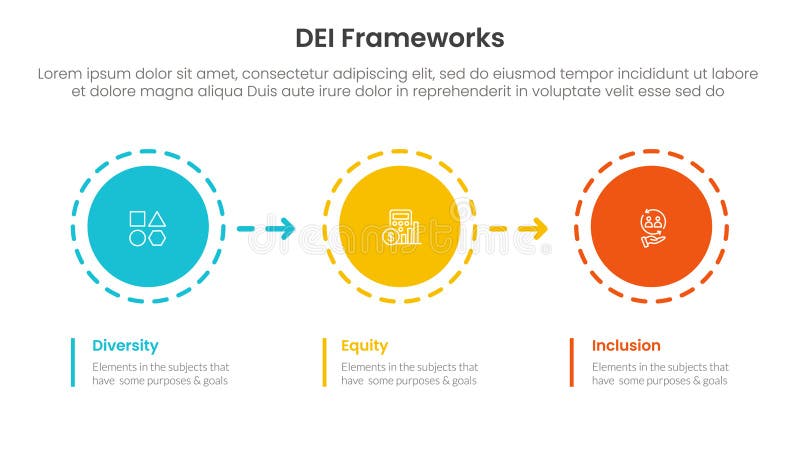 DEI Organizational Frameworks Infographic 3 Point with Circle and Arrow ...