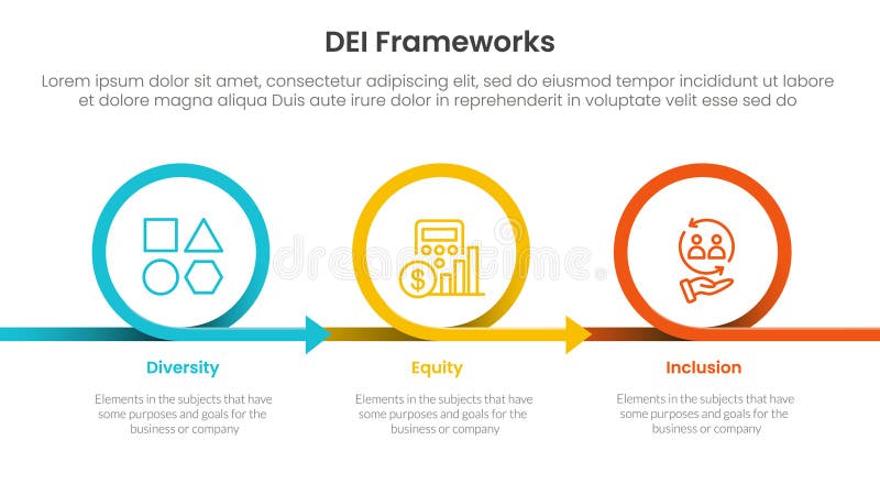 DEI Organizational Frameworks Infographic 3 Point with Circle or ...