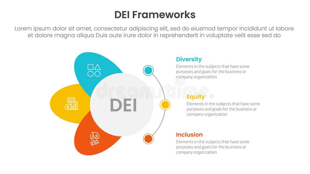 DEI Organizational Frameworks Infographic 3 Point with Circle and Wings ...
