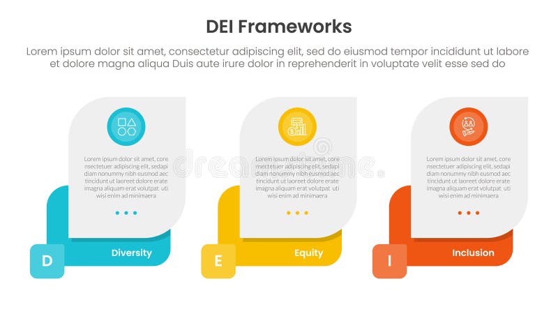 DEI Organizational Frameworks Infographic 3 Point with Creative Box ...