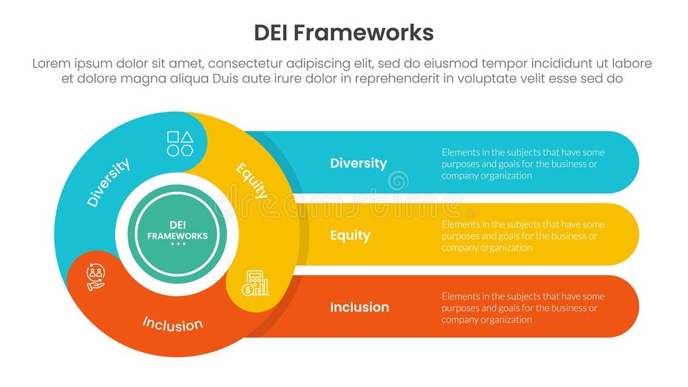 DEI Organizational Frameworks Infographic 3 Point with Flywheel Cycle ...
