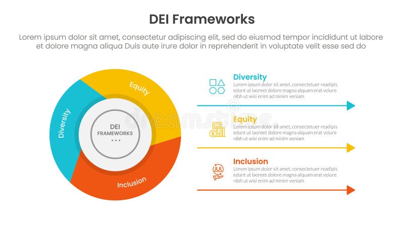 DEI Organizational Frameworks Infographic 3 Point with Flywheel Cycle ...