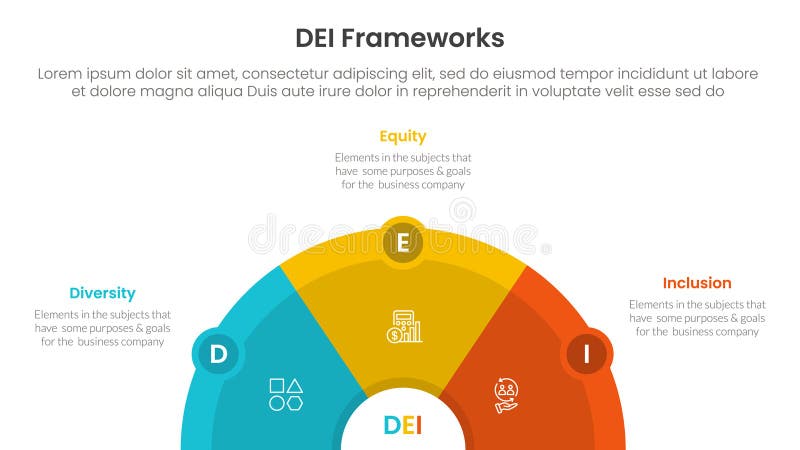 DEI Organizational Frameworks Infographic 3 Point with Half Circle ...