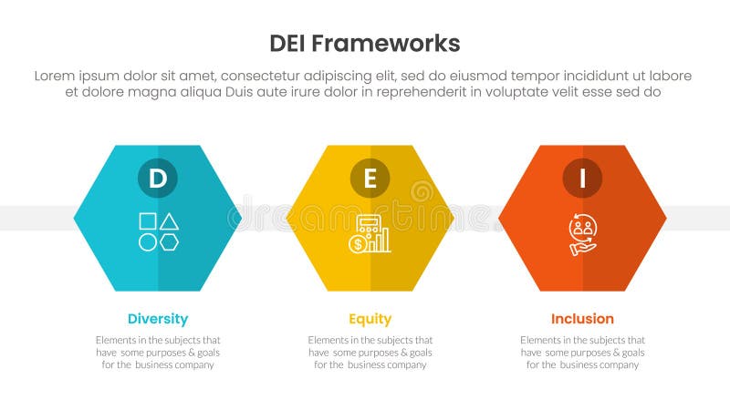 DEI Organizational Frameworks Infographic 3 Point with Hexagon or ...