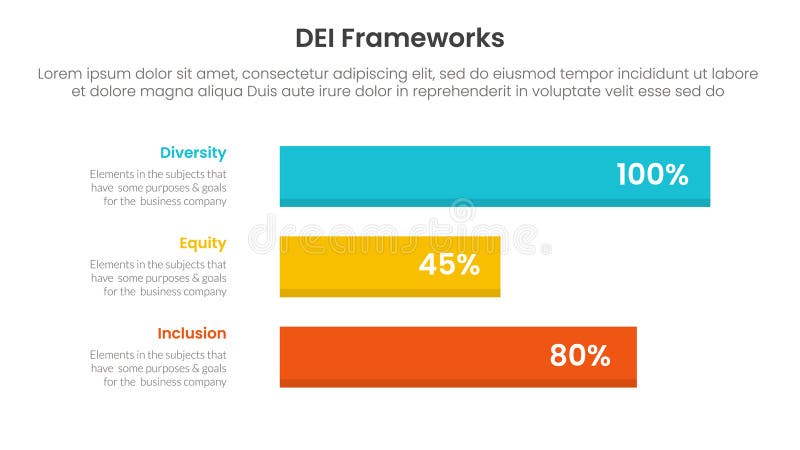 DEI Organizational Frameworks Infographic 3 Point with Horizontal Long ...