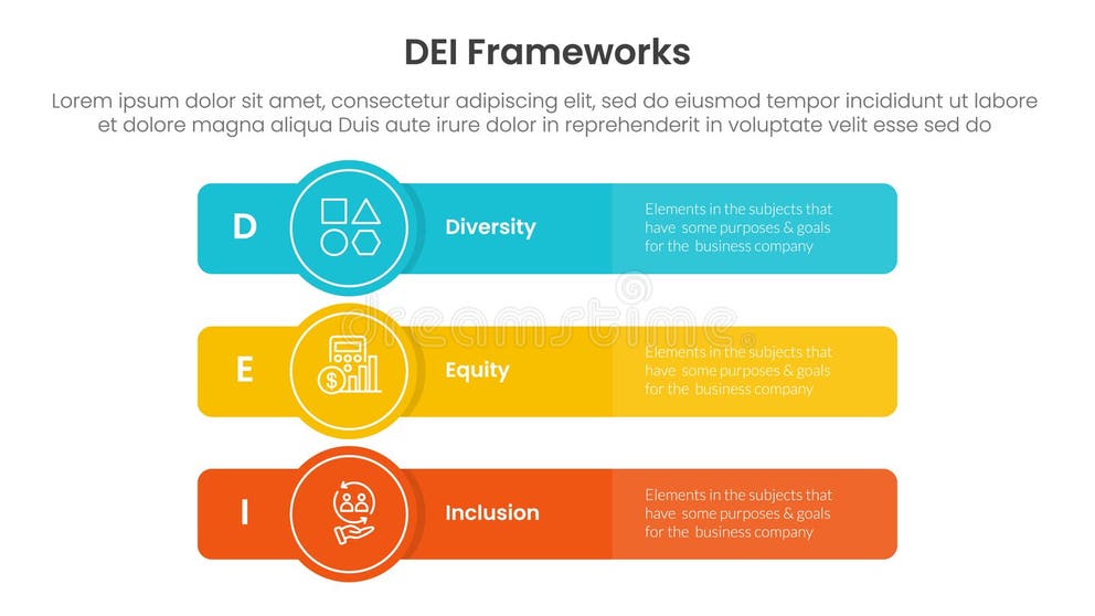 DEI Organizational Frameworks Infographic 3 Point with Long Rectangle ...