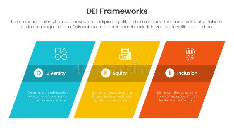 DEI Organizational Frameworks Infographic 3 Point with Rectangle Skew ...
