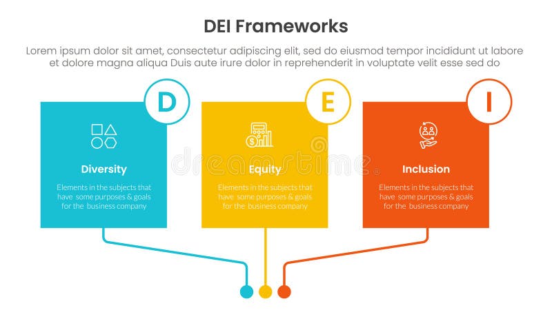 DEI Organizational Frameworks Infographic 3 Point with Square Box ...