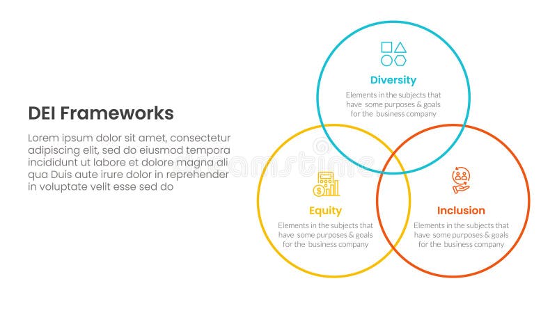 DEI Organizational Frameworks Infographic 3 Point with Venn Big Circle ...
