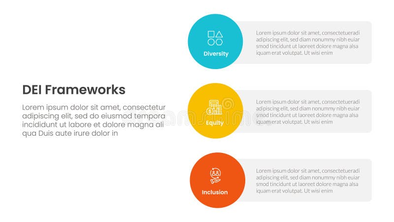 DEI Organizational Frameworks Infographic 3 Point with Vertical Circle ...
