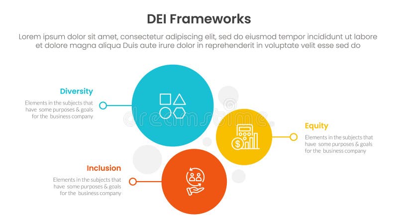 DEI Organizational Frameworks Infographic 3 Point with Vertical Circle ...