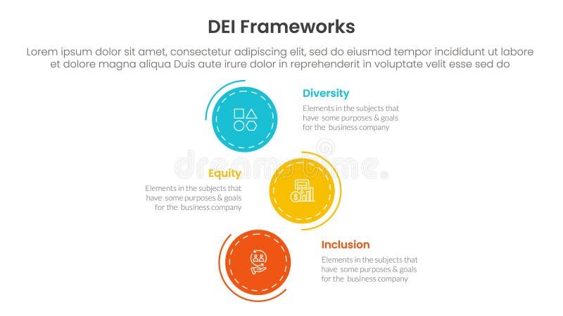 DEI Organizational Frameworks Infographic 3 Point with Vertical Stack ...