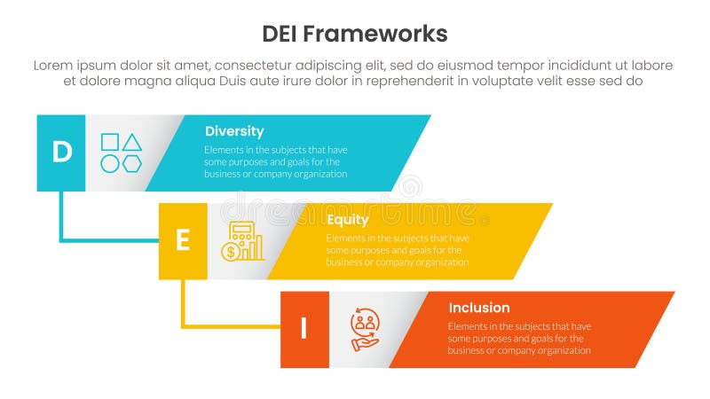 DEI Organizational Frameworks Infographic 3 Point with Vertical ...
