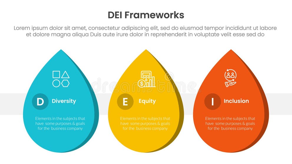 DEI Organizational Frameworks Infographic 3 Point with Waterdrop Shape ...